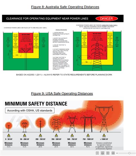New Guidance For Working Near Power Lines Vertikal Net