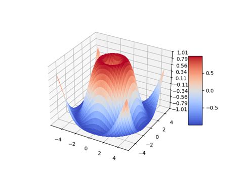 The Mplot3d Toolkit — Matplotlib 393 Documentation