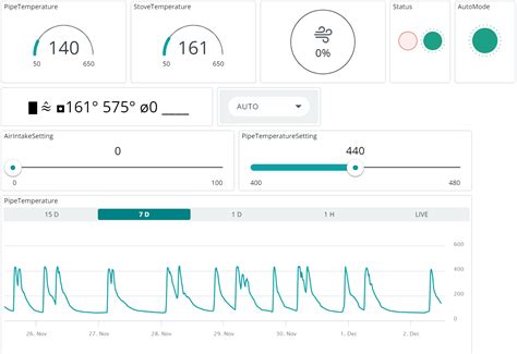 Gallery Of Iot Projects Share Yours Cloud Iot Arduino Forum