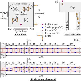 Schematic Illustration Of Instrument Arrangement Download Scientific Diagram