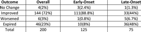Clinical Outcome In Hap Following Antibiotic Treatment Download Table