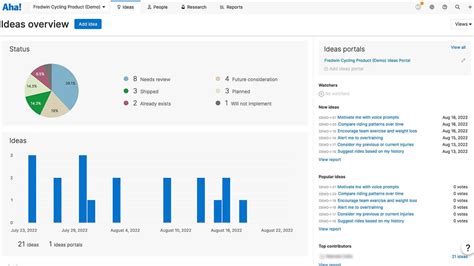 Top 4 Feature Upvote Alternatives Feature Upvote