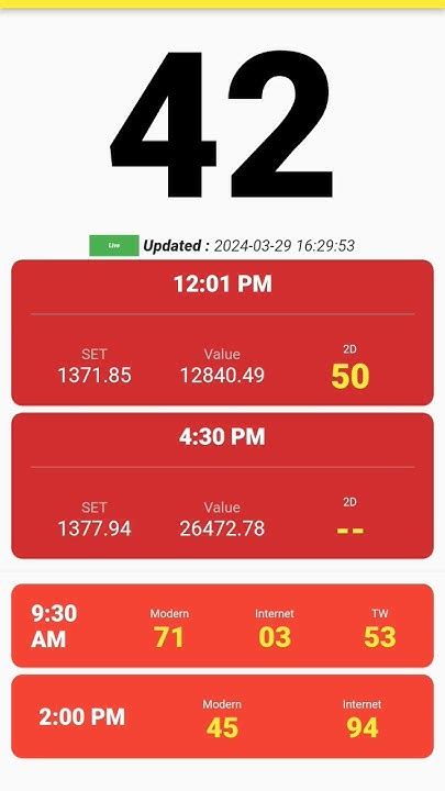 29 3 2024 ညနေ 4 30 Pm 2dတိုက်ရိုက်live Stream 2d 2d3d 2d3dmyanmar 2d3d 2dlive 2dထွက်ဂဏန်း