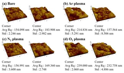 Root Mean Square Rms Values Of Surface Roughness And 3d Morphology Of