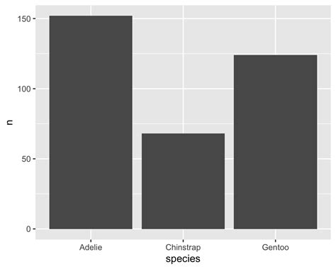 Intermediate Ggplot2 Workshop Series Understanding The Foundations Of
