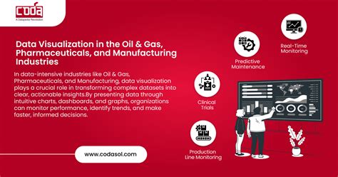 Data Visualization In The Oil And Gas Pharmaceuticals And Manufacturing