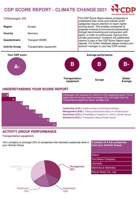 Cdp Wwf Temperature Score Temperature Rating Methodology Uieb