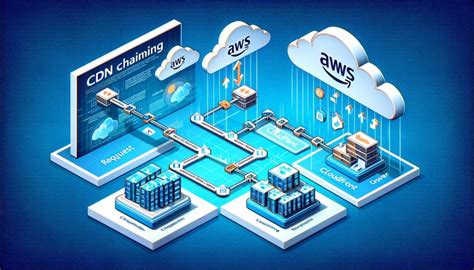zolute® technology and consulting private limited on linkedin
