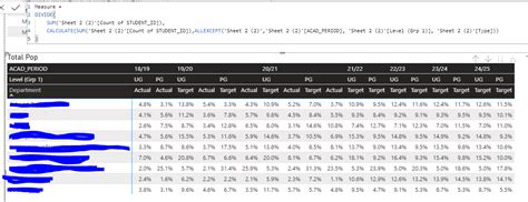 Percentage Of Column Subtotal Microsoft Fabric Community