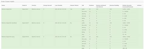 automatic polling on docker images not working · issue 217 · librenms