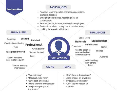 How To Solve Product Design Product Sense Questions The Great Pm Interview Product Case
