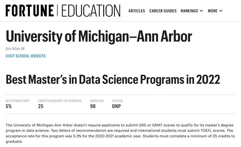 Guide For Application For Ms Data Science In University Of Michigan Ann Arbor By Shivika K