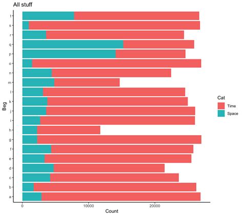 如何使用ggplot2更改堆叠条形图的顺序和配色方案？ 腾讯云开发者社区 腾讯云