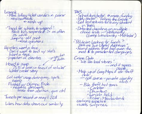 Scans Of My Hackshackers Notes Global Nerdy