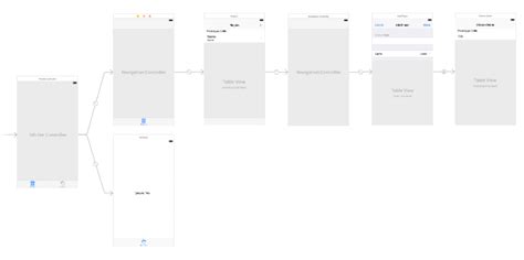 Storyboards Tutorial For IOS Part Storyboards Tutorial For IOS Part