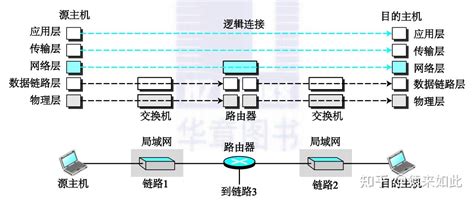 数据是怎么通过tcp ip协议簇进行传递的？ 知乎