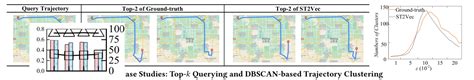 Kdd2022 Spatial Temporal Trajectory Similarity Learning In Road Networks 轨迹表示学习 Csdn博客