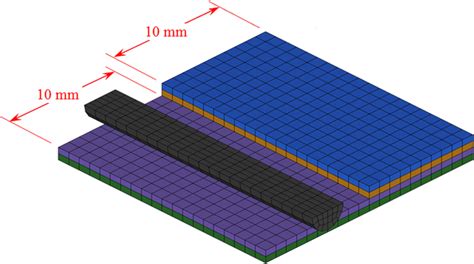 Finite Element Mesh Of Simplified Cantilever Beam Download Scientific