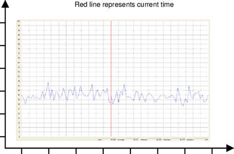 Cpu Utilization With Person To Person Video Communication A