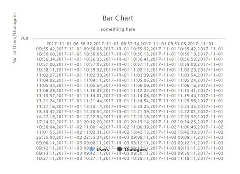Javascript How To Group Same Date And Show In One Bar Highcharts