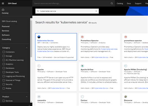 How To Install Redmine On Ibm Cloud Kubernetes Cluster Redmine