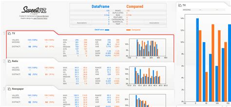 Interactive Data Exploration Made Easy With Qgrid In Jupyter Notebooks