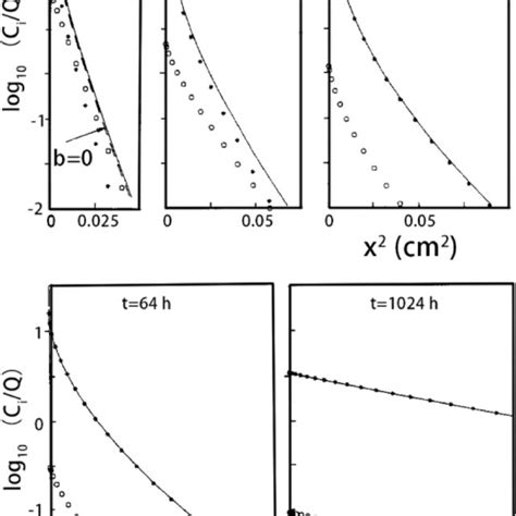 Nuclear Graphite Microstructure At The Atomic Level From Reference [17