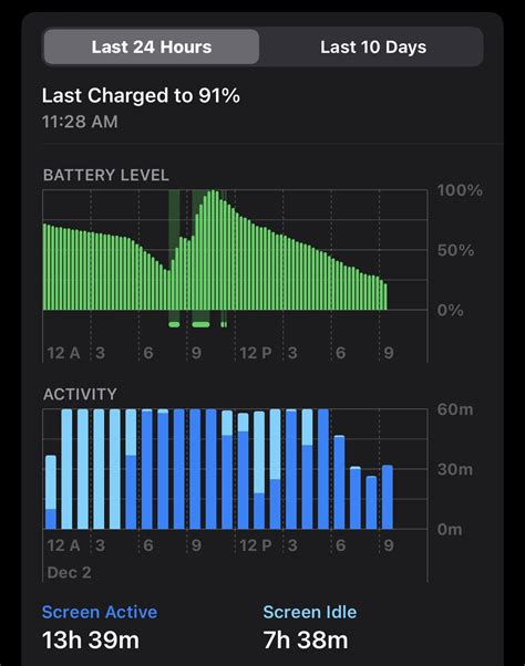 So Far So Good Riphone14pro