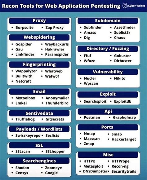 Recon Tools For Web Application Pentesting The Hacking Coach Posted