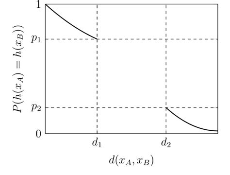 Figure 1 From Faster Estimation Of Discrete Choice Models Via Dataset
