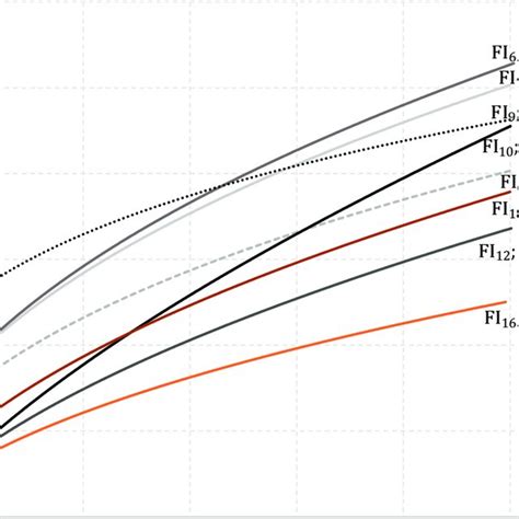 Scheme Of Aggregate Particle Size Distributions Of The Studied