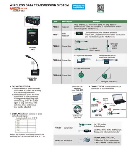 Wireless Data Transfer System Receiver With Usb Cable At ₹ 49521