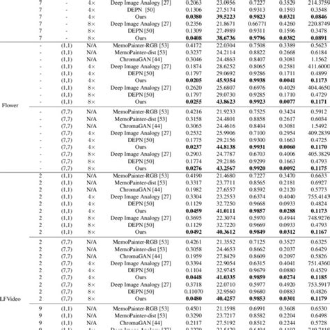 quantitative evaluations of the state of the art automatic and