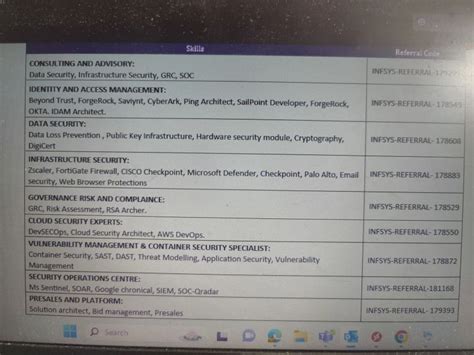 Rohit Gupta On Linkedin Cybersecurity Security Networksecurity Idam Datasecurity Grc…