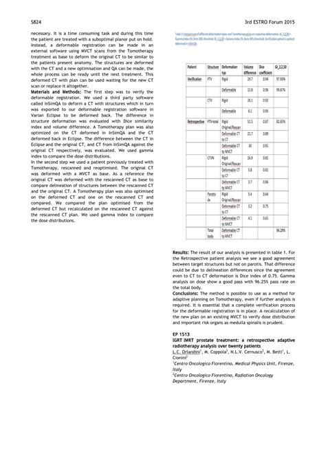 Pdf Ep 1513 Igrt Imrt Prostate Treatment A Retrospective Adaptive Radiotherapy Analysis Over