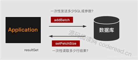 Mybatis1深入理解executor执行器mybatis的executor作用 Csdn博客
