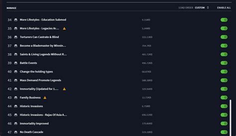 Help With Modding CK Crusader Kings LoversLab