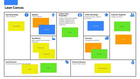 Innovative Lean Canvas Powerpoint Template Slide Design Riset