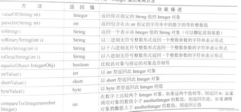 Java常用类库详解：包装类、math、随机数与日期时间 Csdn博客