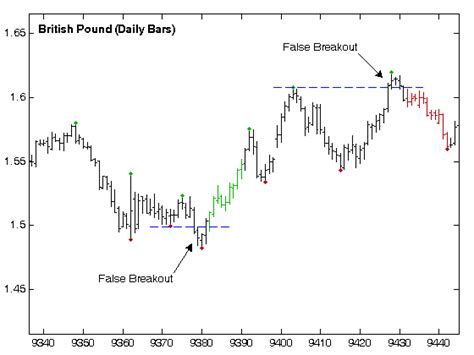 Reversal Patterns Part 2 Trading Strategy Exits