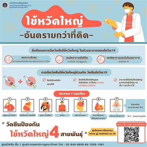 ไข้หว ศูนย์การแพทย์กาญจนาภิเษก คณะแพทยศาสตร์ศิริราชพยาบาล