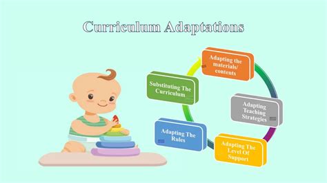 Meaning And Concept Of Curriculum Adaptation Accommodation And Modification Pptx