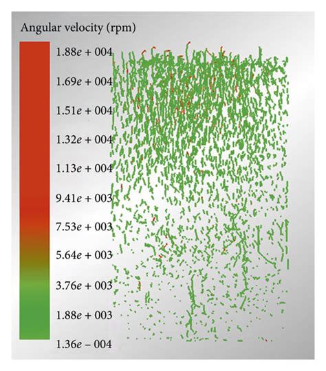 Charts Of Displacement Trajectory And Angular Velocity Of The Download Scientific Diagram