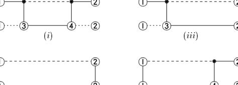 connections correctly nested download scientific diagram