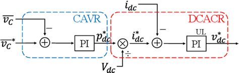 Figure 3 From A Dc Fault Ride Through Control Of Half Bridge Mmcs For The Hvdc Grid With Dc
