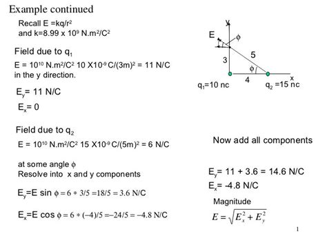 Electric Field Solving