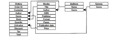 More Powerful And Handy Databases For Android With A New Version Of Mobidb Database Designer