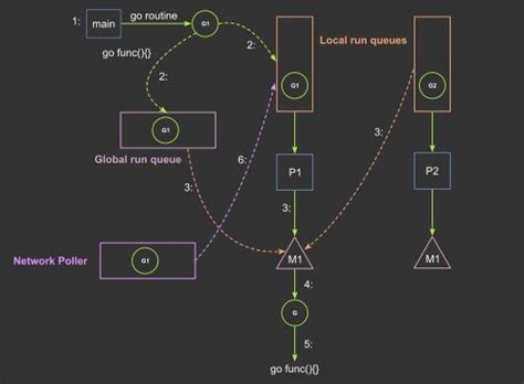 Go Mutex Providing Synchronization In Concurrent Go Programs By Hari