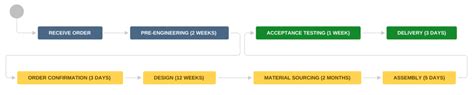 JIRA Workflow Design Principles Michael McNeil