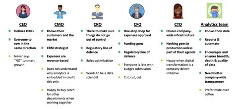 Nikolay Nikolov On Linkedin Collaboration Analytics